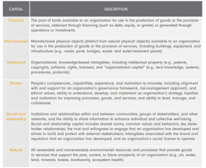 Six Capitals Framework – KennisActieProgramma